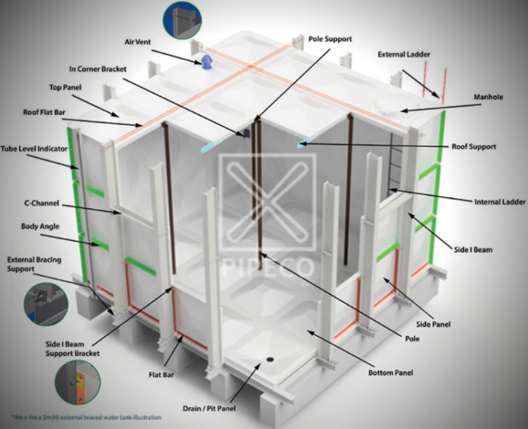 GRP Sectional Water Tank in Saudi Arabia | GRP Tanks Supplier in KSA