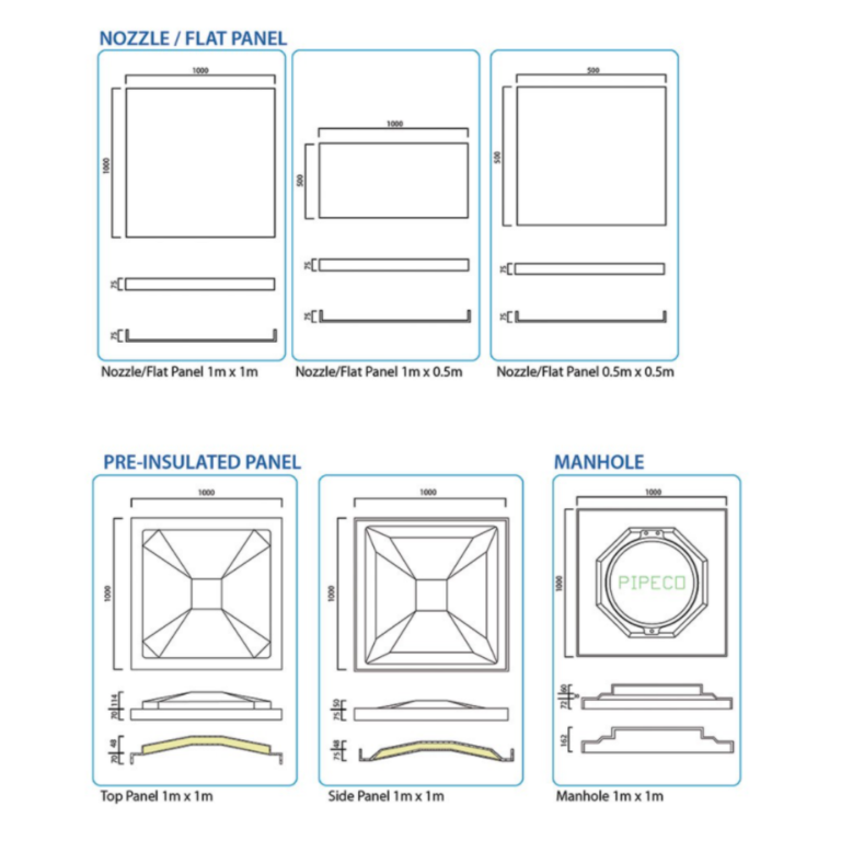 GRP Sectional Water Tank in Saudi Arabia | GRP Tanks Supplier in KSA